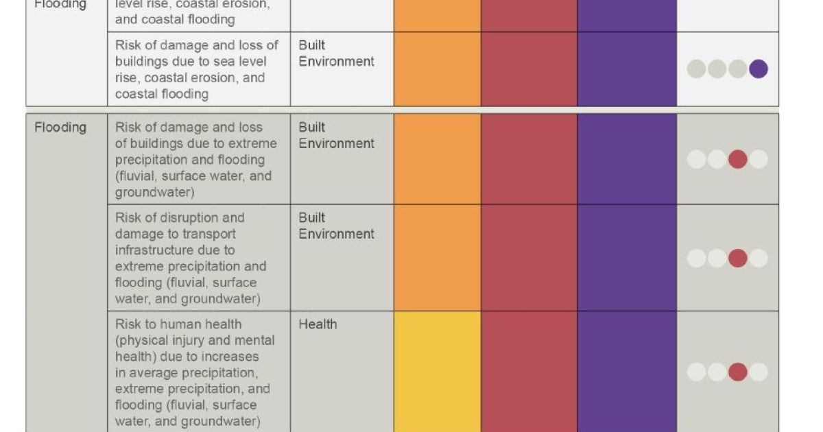 National Climate Risk Assessment | Social Justice Ireland